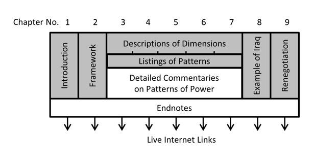 Chapter Structures And Their Relationships Are Explained
