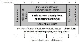 chapter structures and their relationships are explained